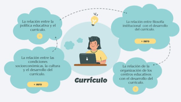 Currículo | Genially