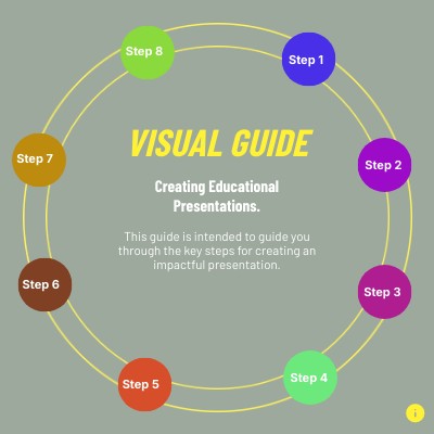 Guía visual | Genially