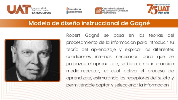 Modelo de DI de Gagné | Genially