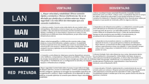 TIPOS DE REDES Y SU CONECCION | Genially