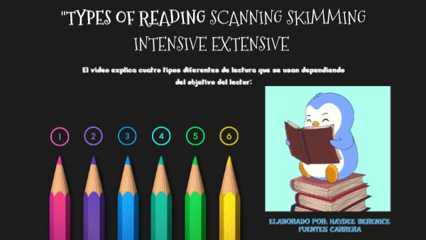 "TYPES OF READING Scanning Skimming Intensive Extensive | Genially