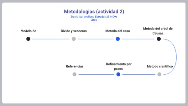 Metodologias (actividad 2) | Genially