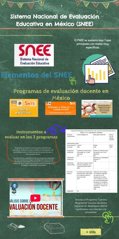 Elementos del SNEE | Genially