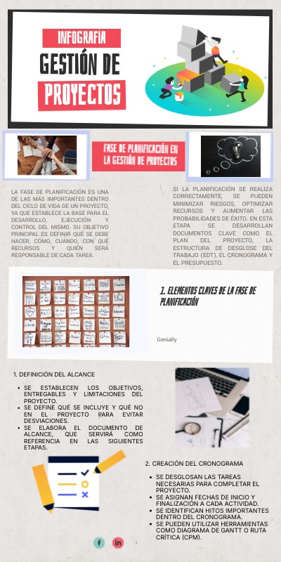 GESTION DE PROYECTOS | Genially