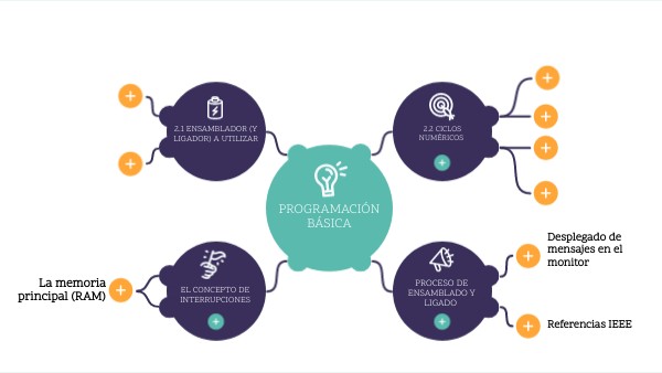 PROGRAMACIÓN BÁSICA | Genially