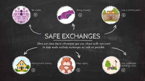Safe Exchanges | Genially
