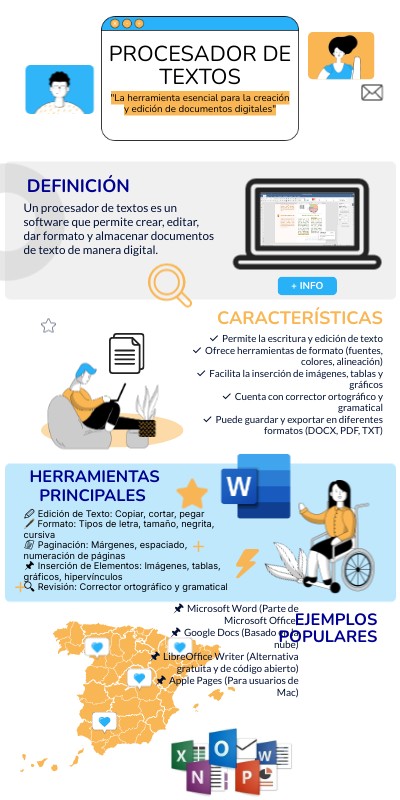 PROCESADOR DE TEXTOS | Genially