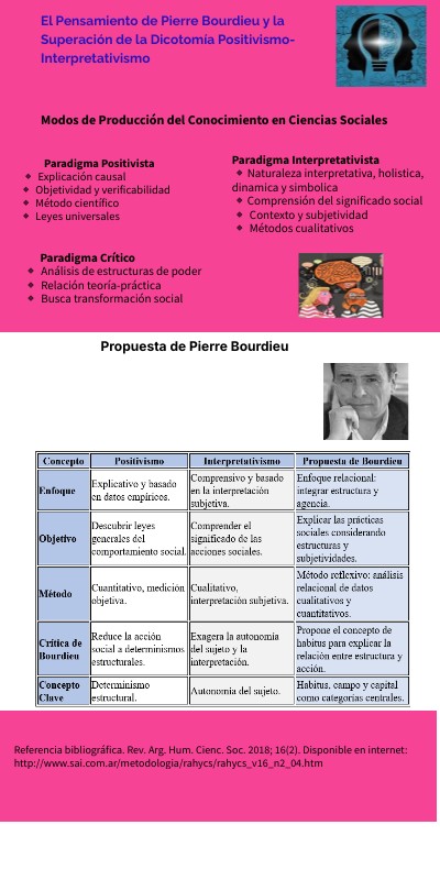 El Pensamiento de Pierre Bourdieu y la Superación de la Dicotomía ...