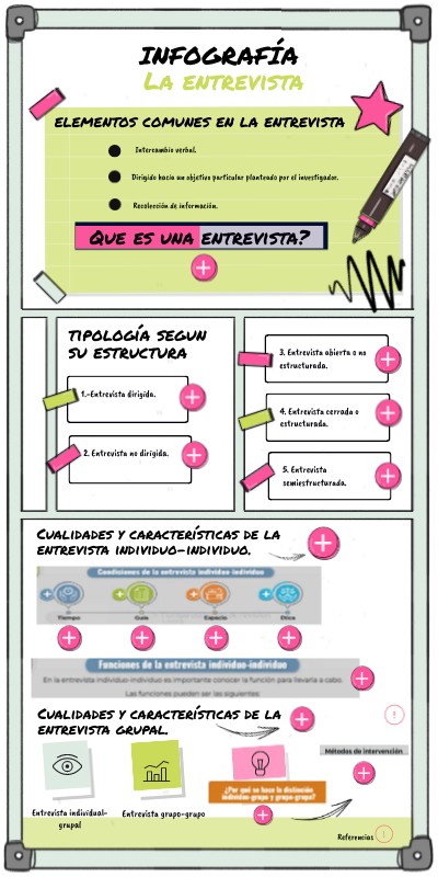 INFOGRAFÍA La entrevista | Genially