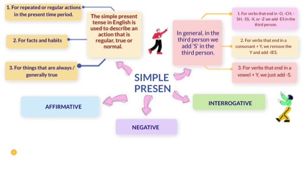 SIMPLE PRESEN | Genially