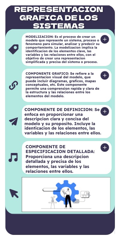 REPRESENTACION GRAFICA DE LOS SISTEMAS | Genially