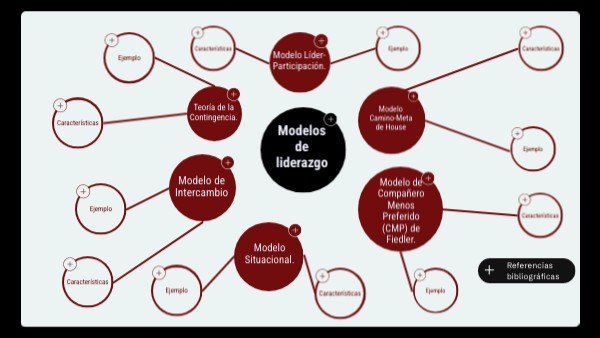 Modelos de liderazgo | Genially