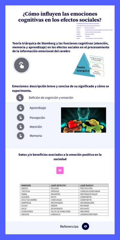 Sabido_Mabel_R2_U1 | Genially