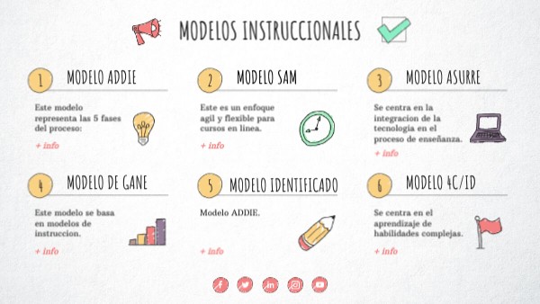 MODELOS INSTRUCCIONALES | Genially