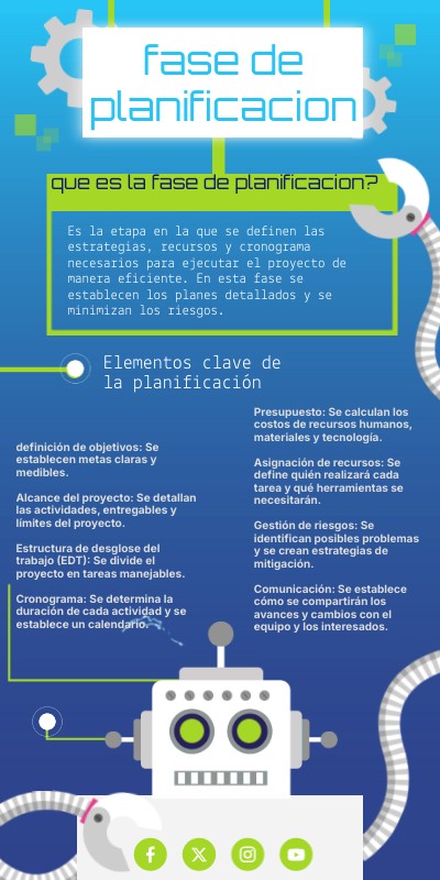fase de planificacion | Genially