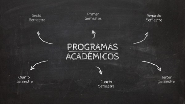 Programas académicos | Genially
