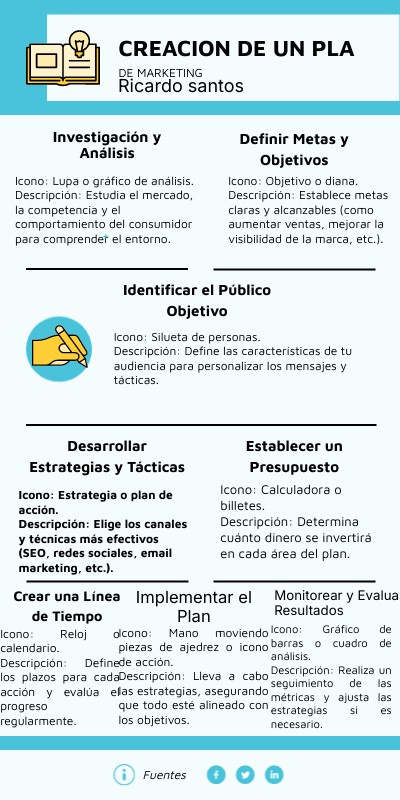 CREACION DE UN PLA | Genially