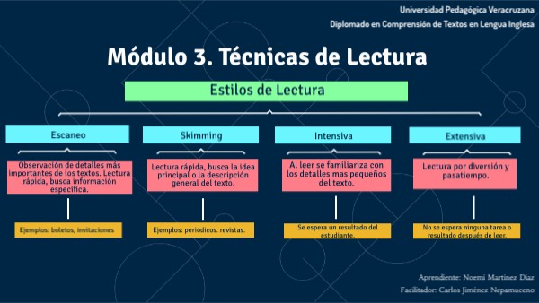 Módulo 3. Técnicas de Lectura | Genially
