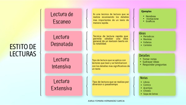 ESTITO DE LECTURAS | Genially
