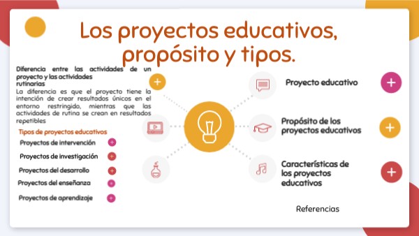 Los proyectos educativos, propósito y tipos. | Genially