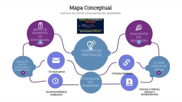 Mapa Conceptual | Genially