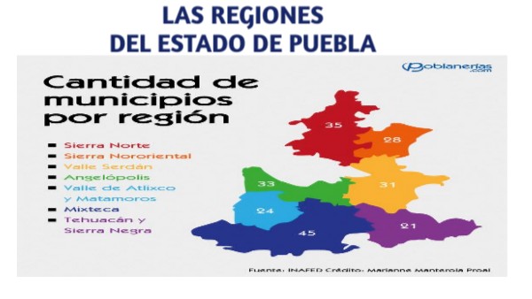 las regiones del estado de puebla | Genially