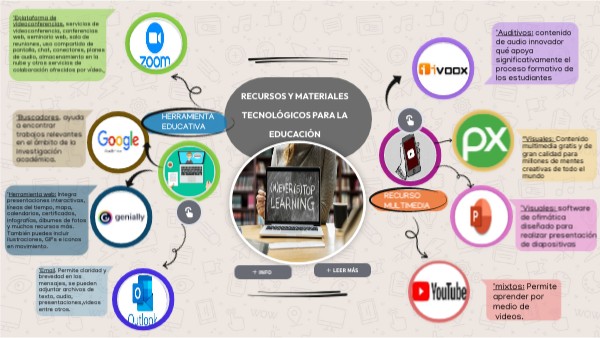 Torres_Cecilia_U2_R2 | Genially