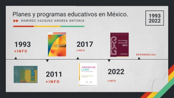 Planes y programas educativos en México. | Genially
