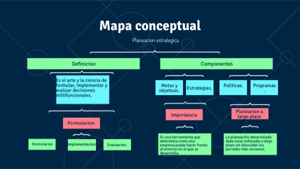 Mapa conceptual | Genially