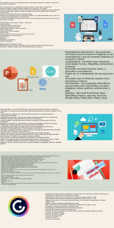 infografia | Genially