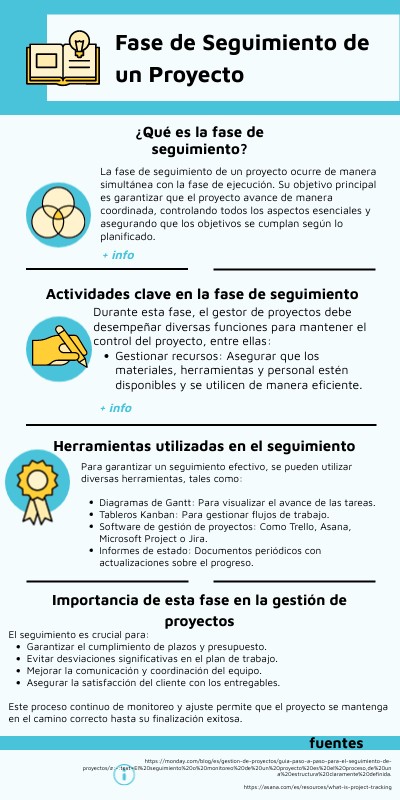 Fase de Seguimiento de un Proyecto | Genially