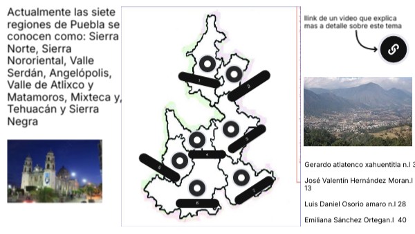 mapa de puebla y regiones | Genially