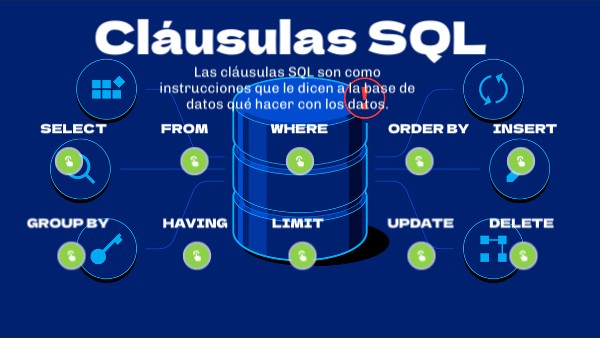Cláusulas SQL | Genially