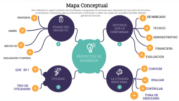 Mapa Conceptual Proyectos de Inversion | Genially