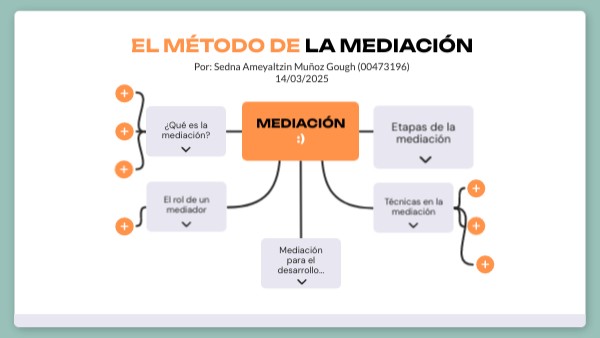 El método de la mediación | Genially