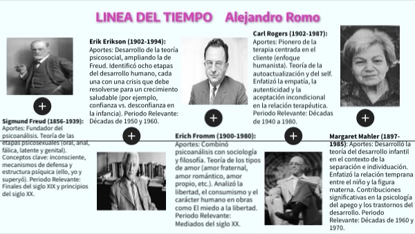 LINEA DEL TIEMPO Alejandro Romo | Genially