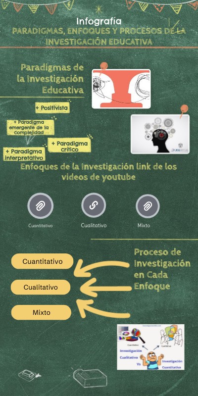 Paradigmas, Enfoques y Procesos de la Investigación Educativa | Genially