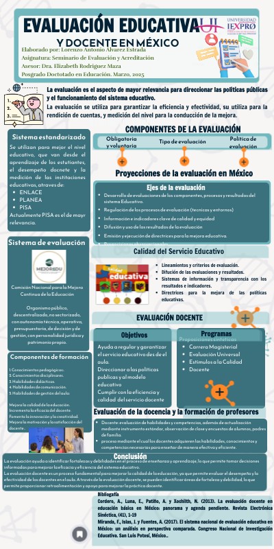 Evaluación educativa y docente en México | Genially