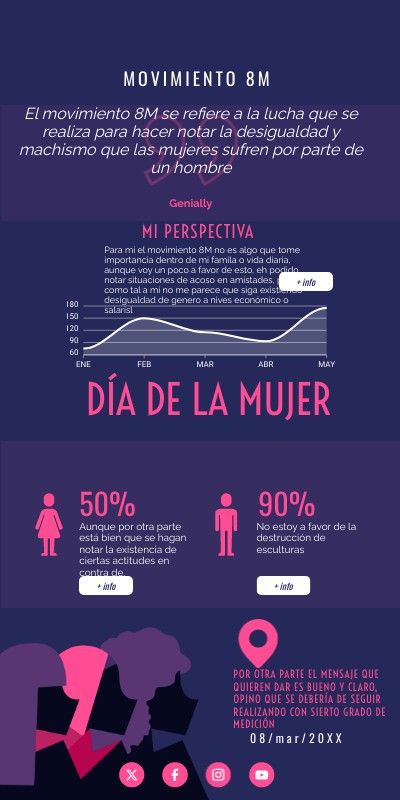 DÍA DE LA MUJER | Genially