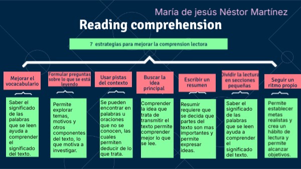 Reading comprehension | Genially