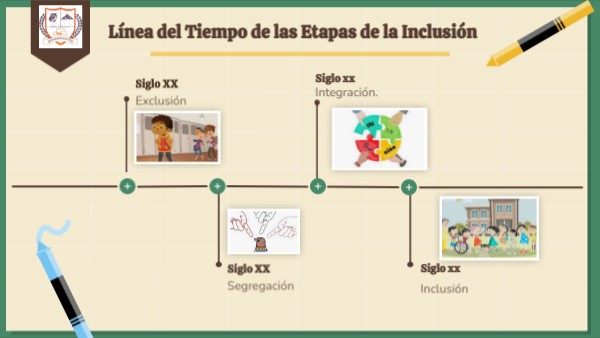 Línea del Tiempo de las Etapas de la Inclusión | Genially