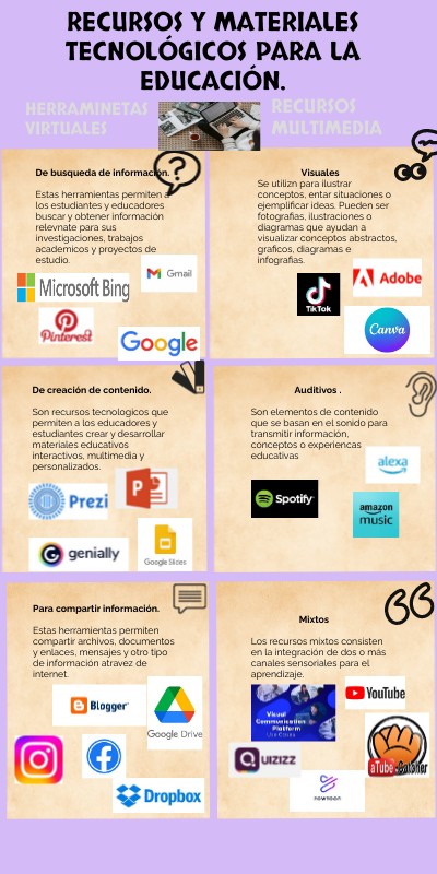 Recursos y materiales tecnológicos para la educación. | Genially