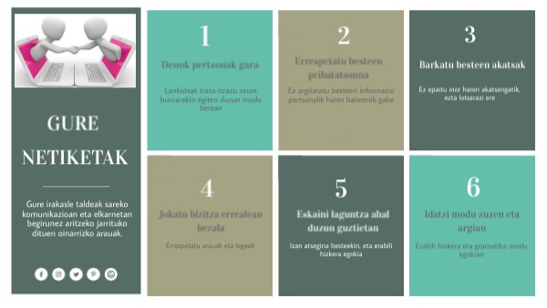 Netiketak | Genially