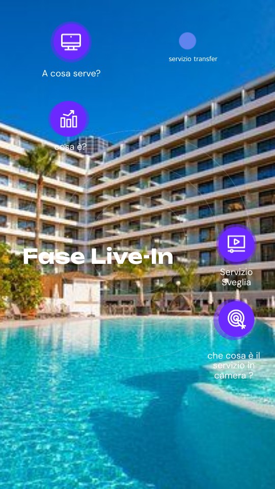 Fase Live-In | Genially