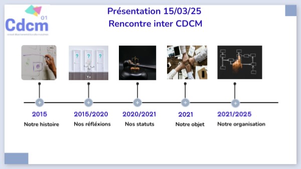 Présentation CDCM 01 : 2025 | Genially