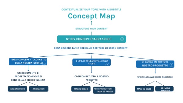Concept Map | Genially