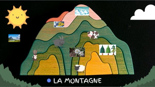 LA MONTAGNE | Genially