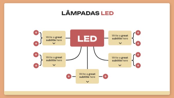 Lâmpadas LED | Genially