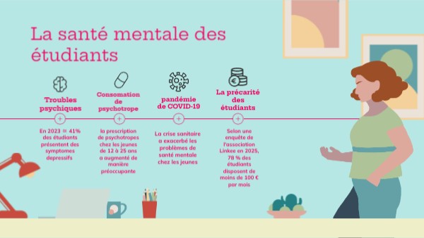 La santé mentale des étudiants | Genially