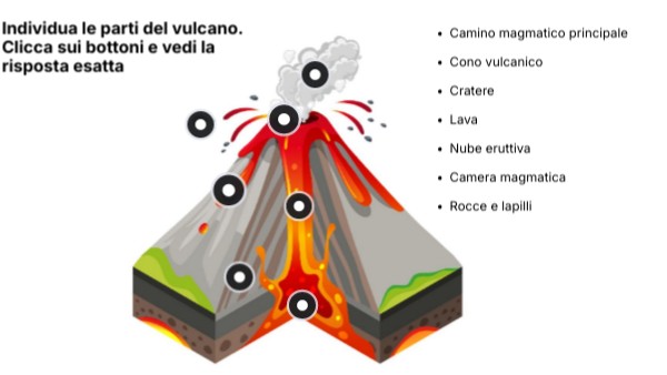 Il Vulcano | Genially
